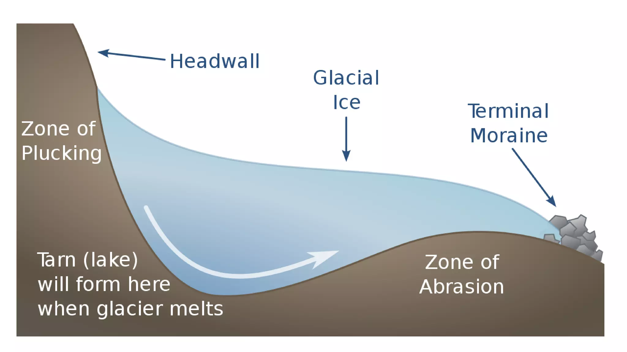 Lake formation - Lentic system formation | PDF