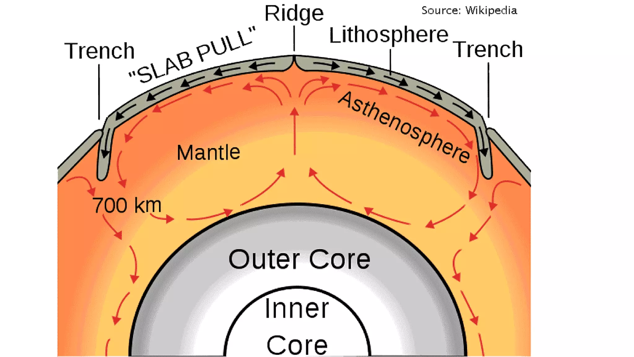 Lake formation - Lentic system formation | PDF