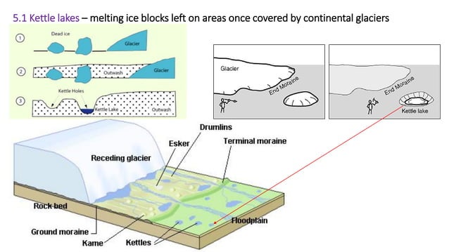 Lake formation - Lentic system formation | PDF