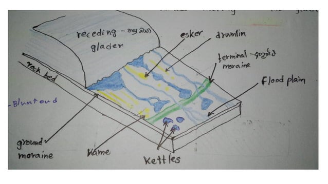 Lake formation - Lentic system formation | PDF