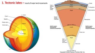 Lake formation - Lentic system formation | PDF