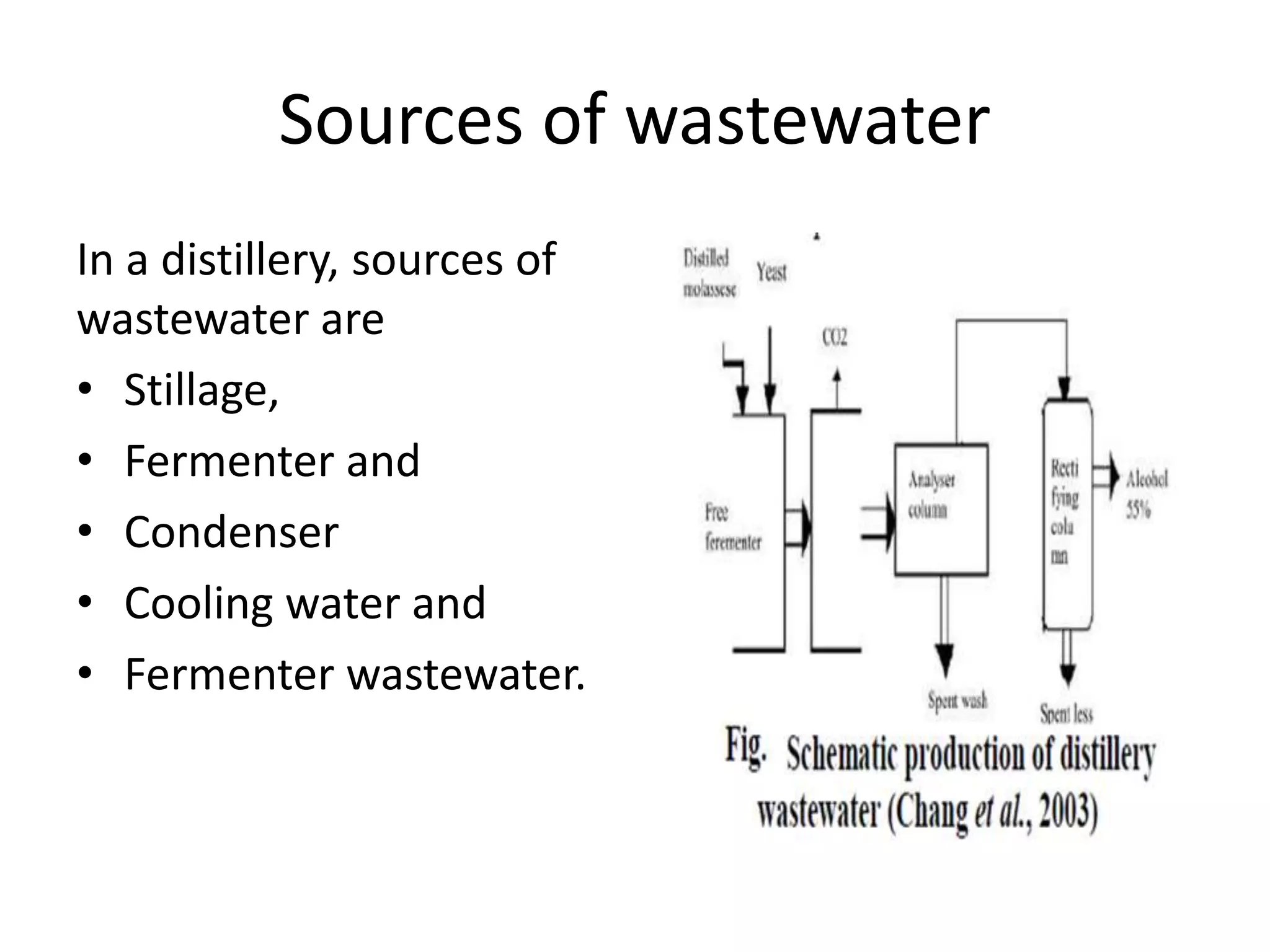 Distillery Industry Waste and Its Treatment | PPTX