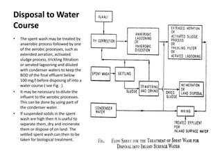 Distillery Industry Waste and Its Treatment | PPTX