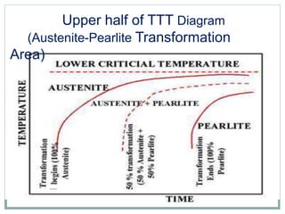 TTT Diagram | PPTX | Chemistry | Science