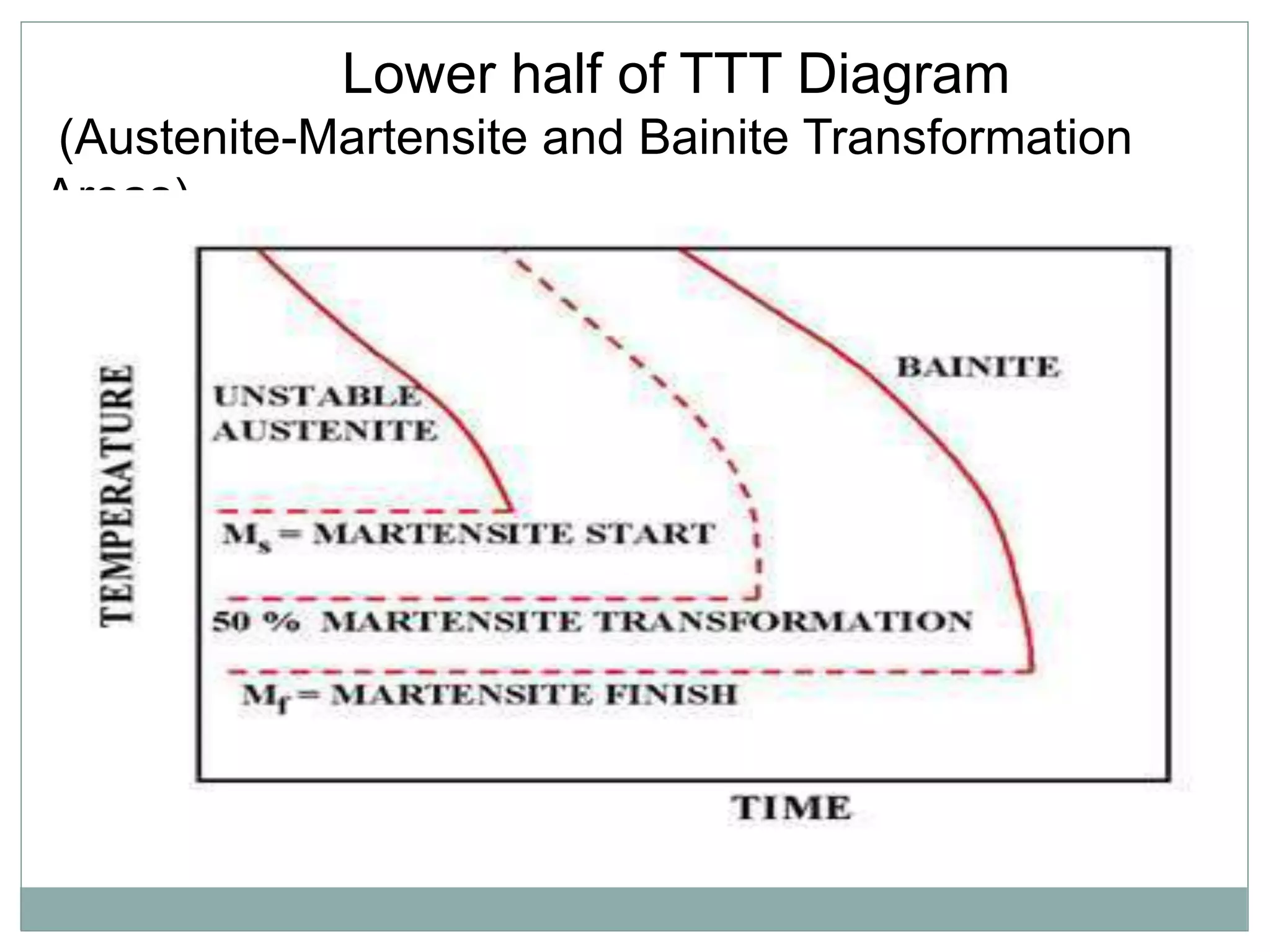 TTT DIAGRAM | PPTX