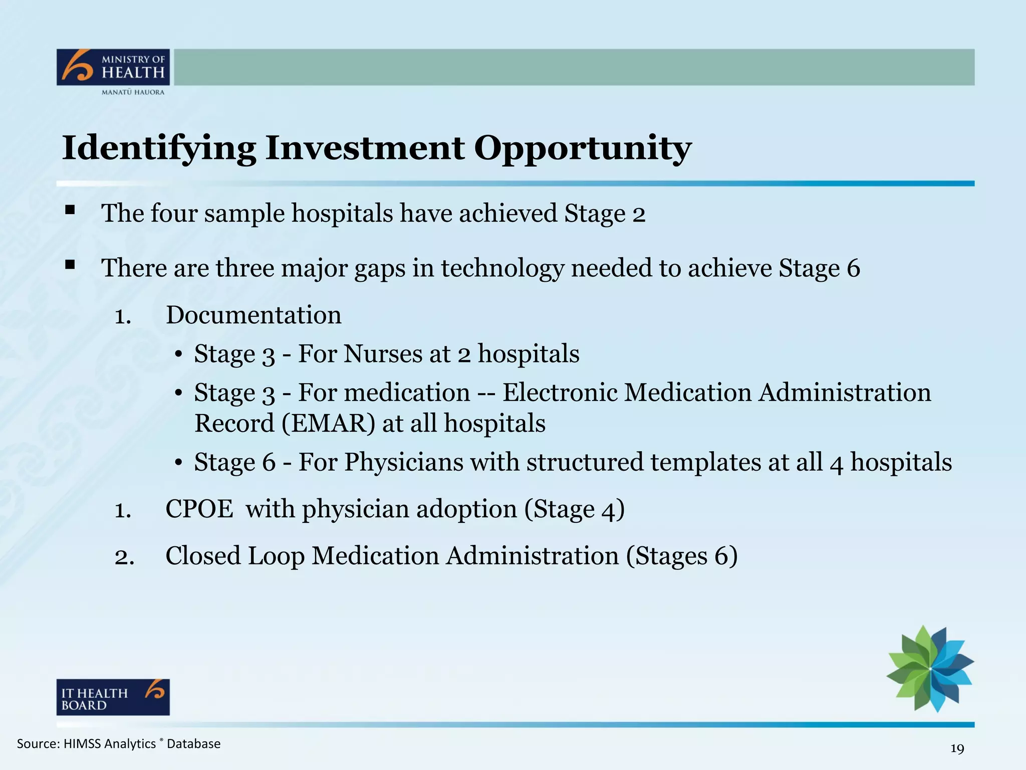 Electronic Medical Record Adoption Model (EMRAM) | PPT
