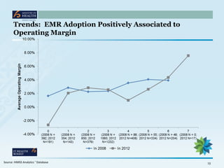 Electronic Medical Record Adoption Model (EMRAM) | PPT