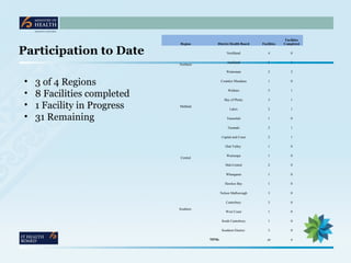 Electronic Medical Record Adoption Model (EMRAM) | PPT