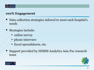 Electronic Medical Record Adoption Model (EMRAM) | PPT
