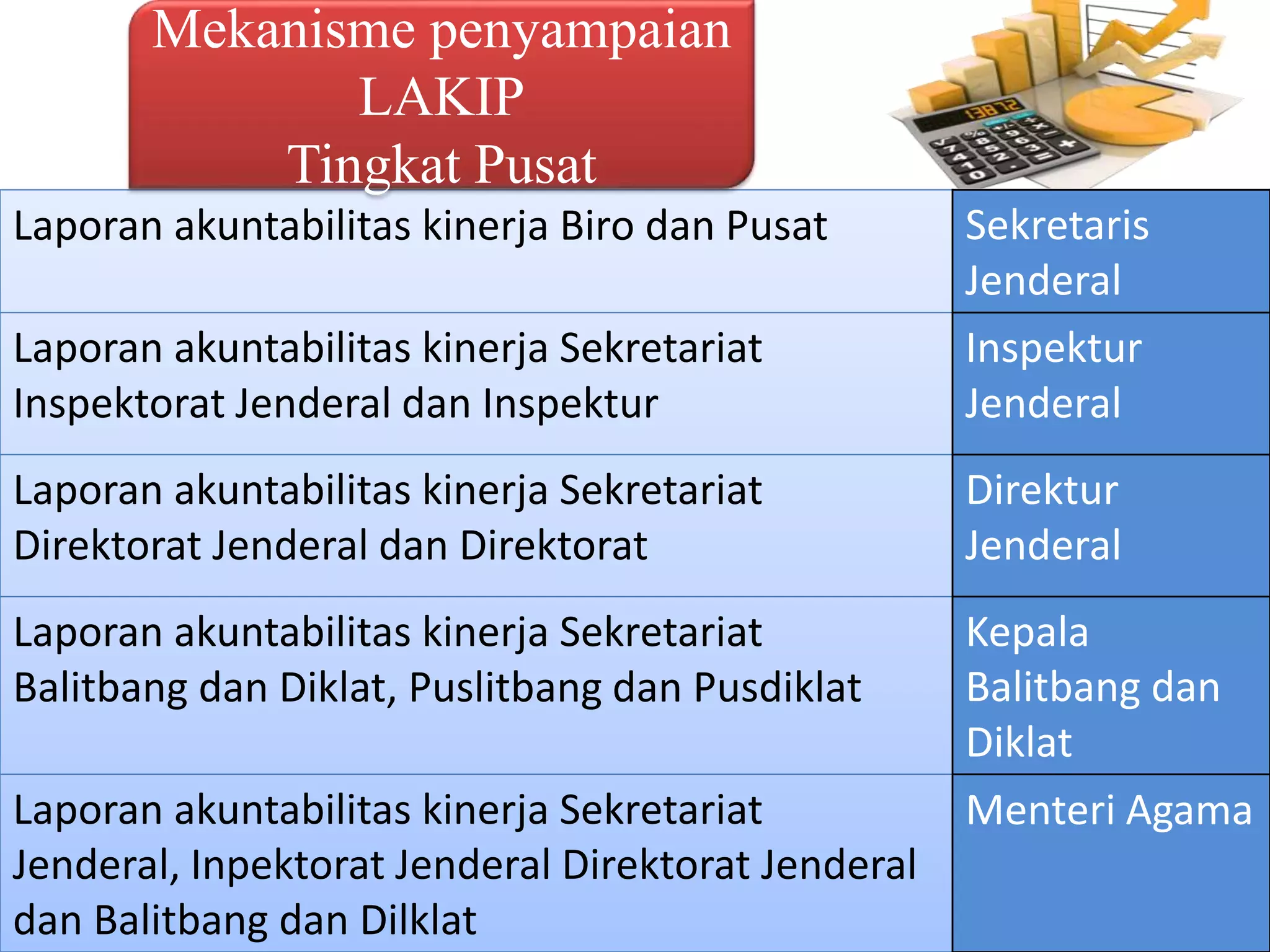 Makalah Manajemen LPI (LAKIP) | PPTX