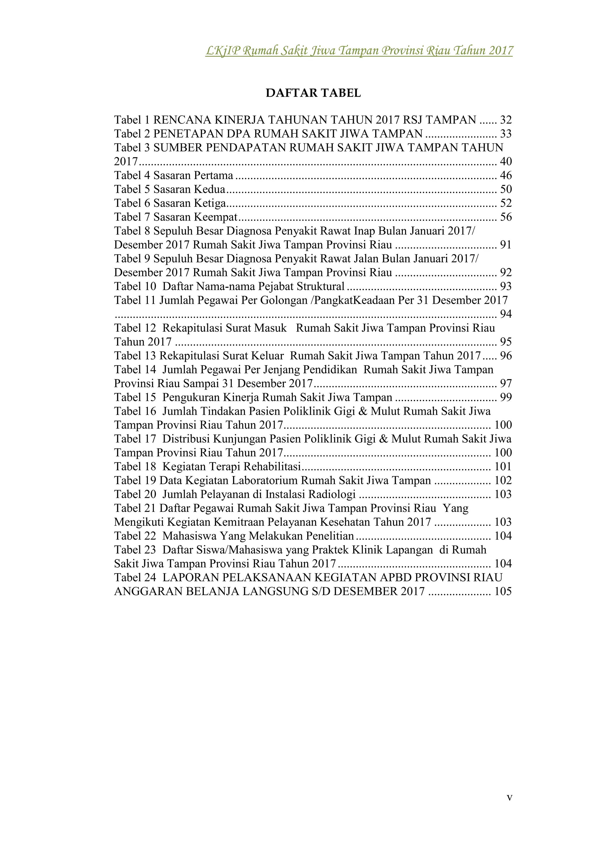 LAKIP 2017 RSJ TAMPAN PROVINSI RIAU | PDF