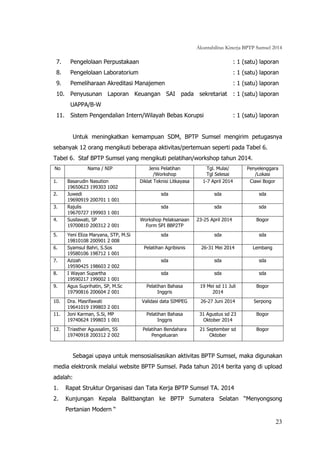 Lakip bptp sumsel 2014 | PDF