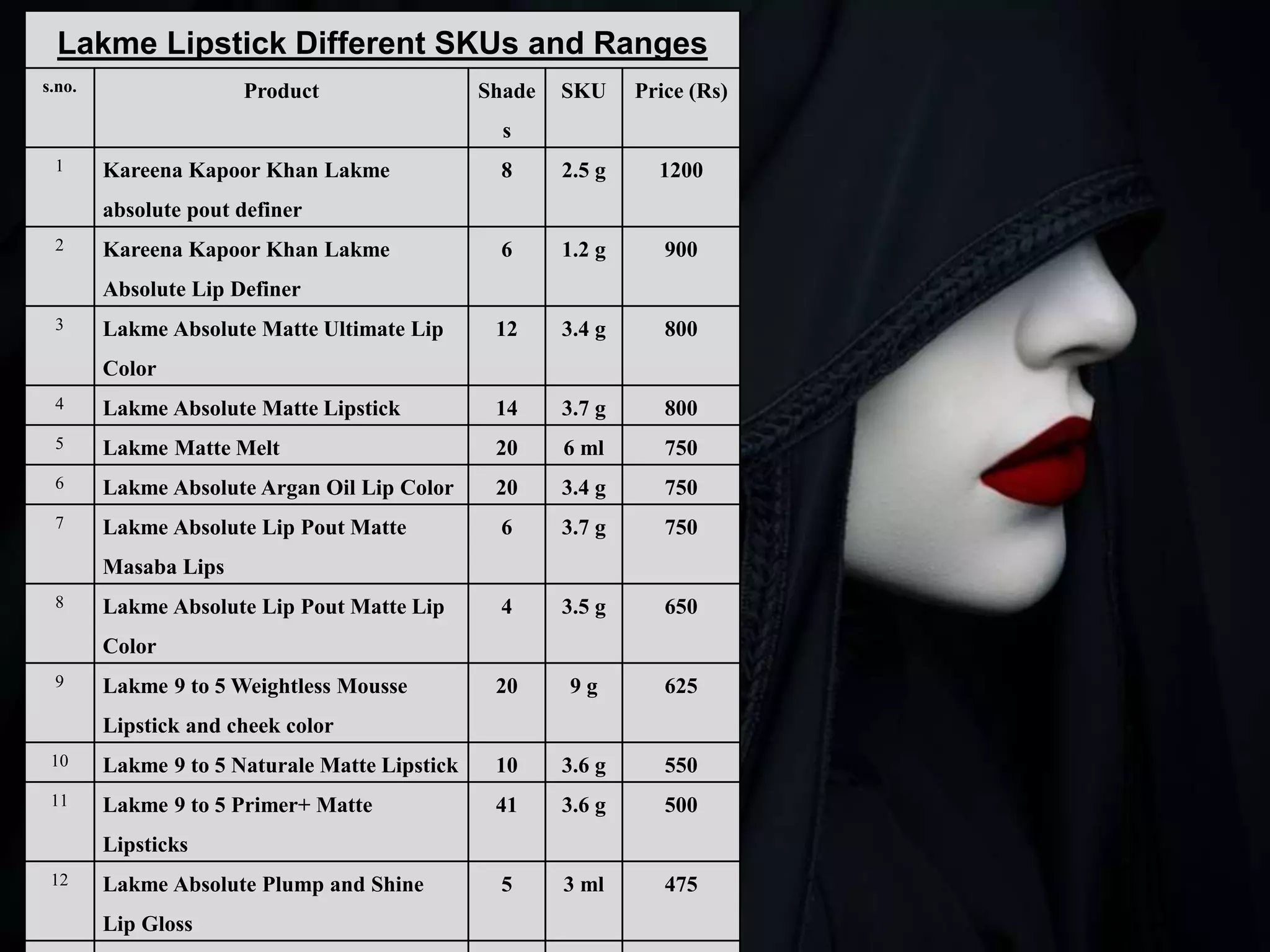 Marketing presentation on Lakme | PPTX