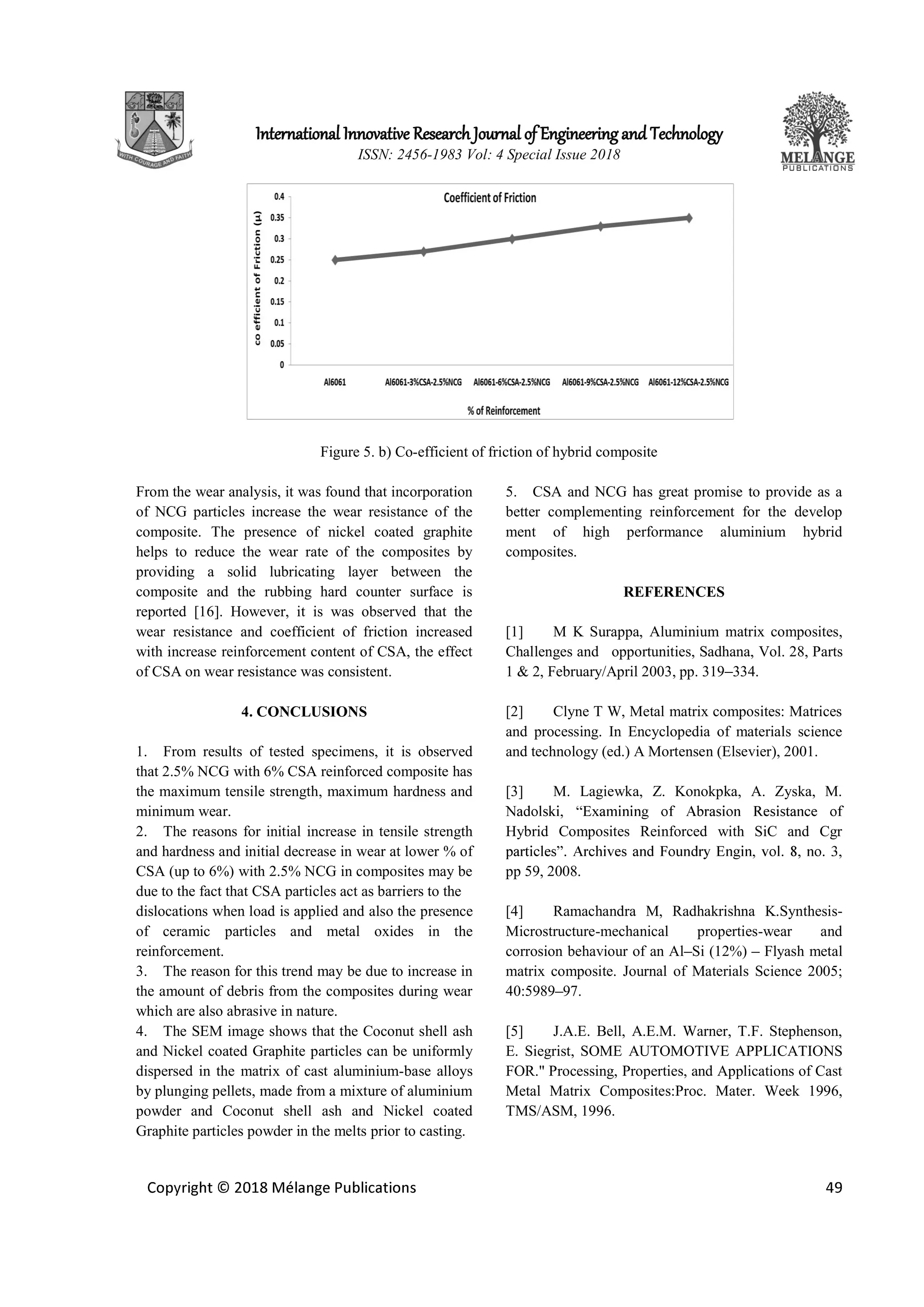 Investigation on mechanical properties of Al6061 with coconut shell ash ...