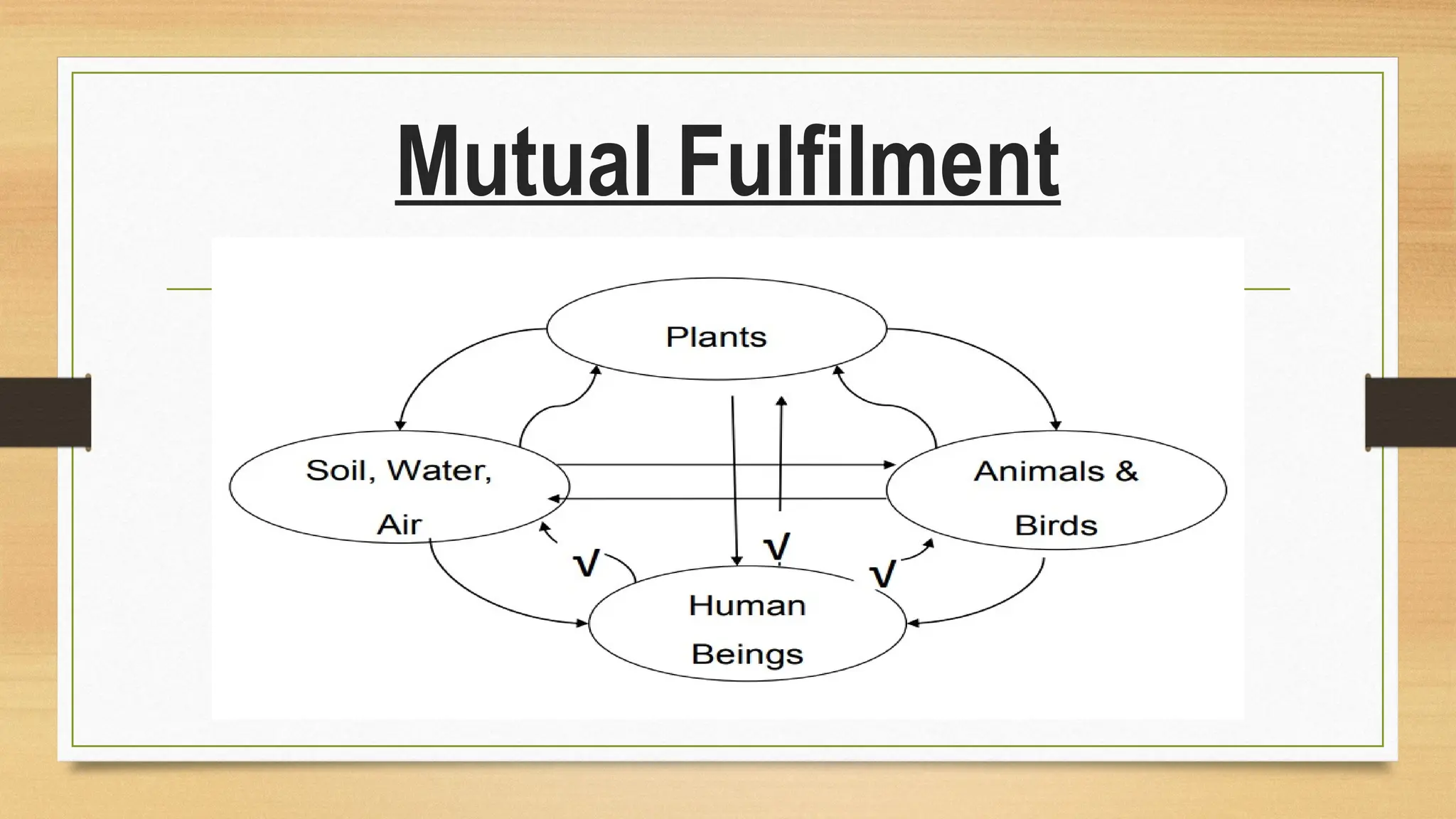 ppt on the topics of Human value. Defination | PPTX