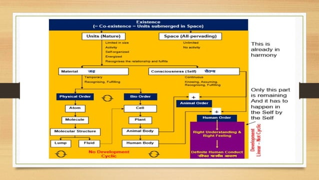 ppt on the topics of Human value. Defination | PPT