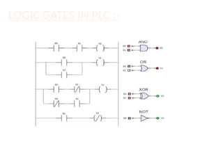 lakshit industrial training.pptx of plc and scada | PPT