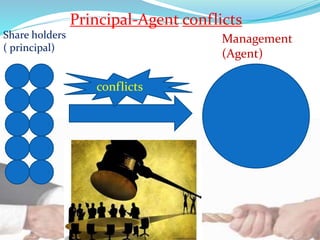 Lakshman reddy | PPT