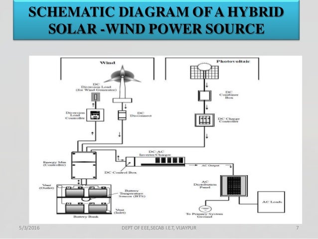 Rural electrification by Lakshmi.Nidoni-seminar ppt