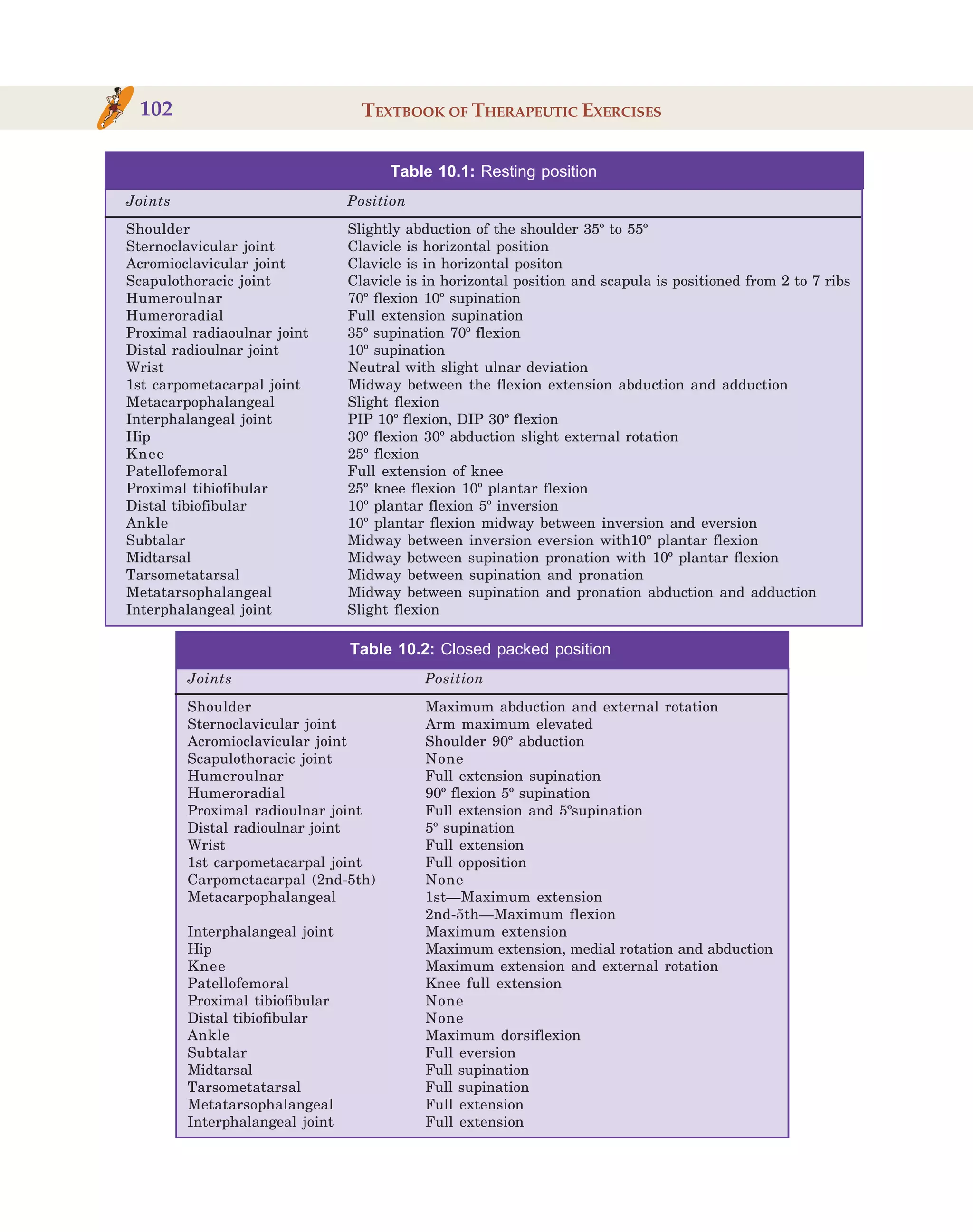 Lakshmi-NarayananTextbook-of-THERAPEUTIC-EXERCISES-masud.pdf-·-version ...