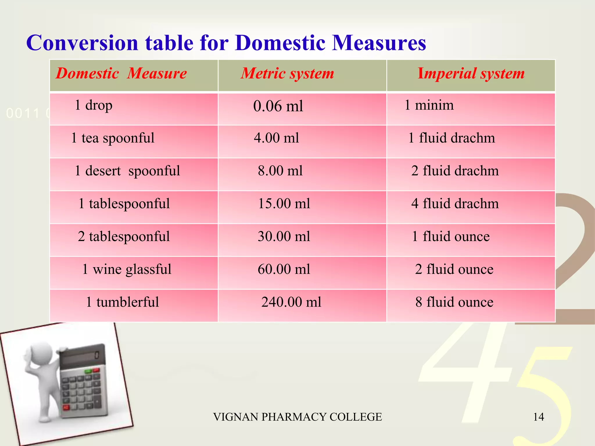 Pharmaceutical calculations | PPTX