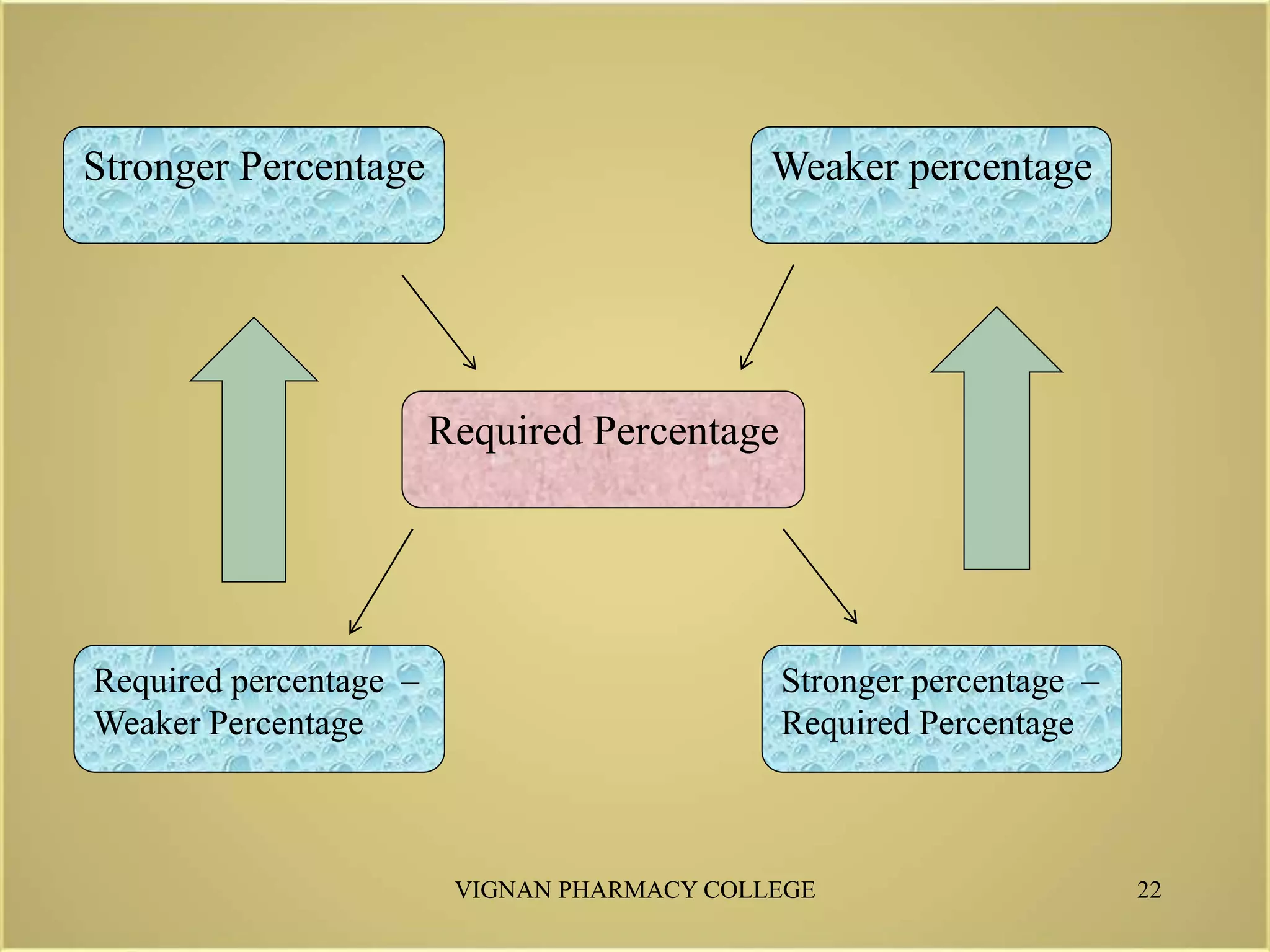 Pharmaceutical calculations | PPTX