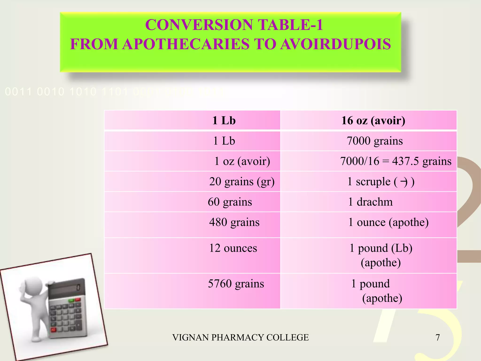 Pharmaceutical calculations | PPTX