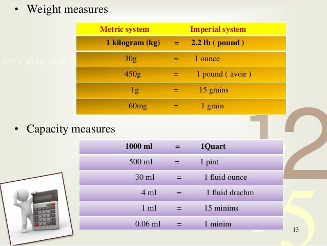 Pharmaceutical calculations