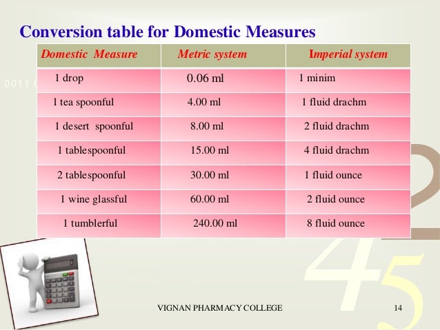Medication Measurement Units