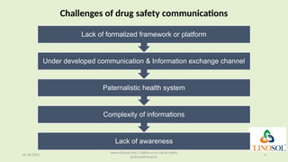 Enhancing strategies for effective communication of drug safety risks ...