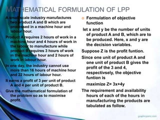 Mathematical formulation of lpp- properties and example | PPTX