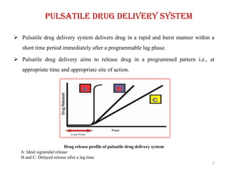 DESIGN AND ASSESSMENT OF COLON SPECIFIC DRUG DELIVERY OF CELECOXIB ...