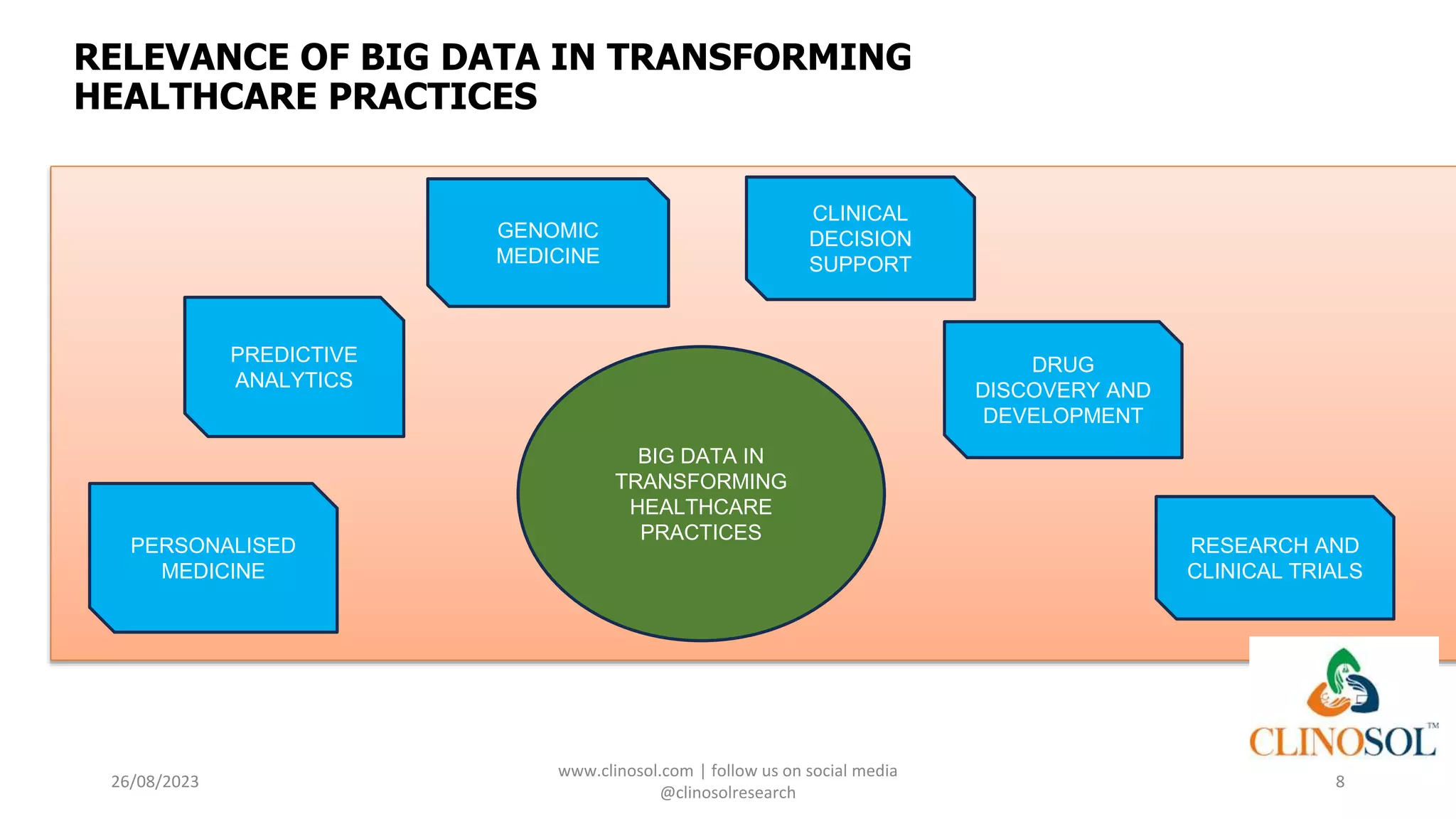 How Big Data Transforms Reactive Drug Safety to Proactive ...