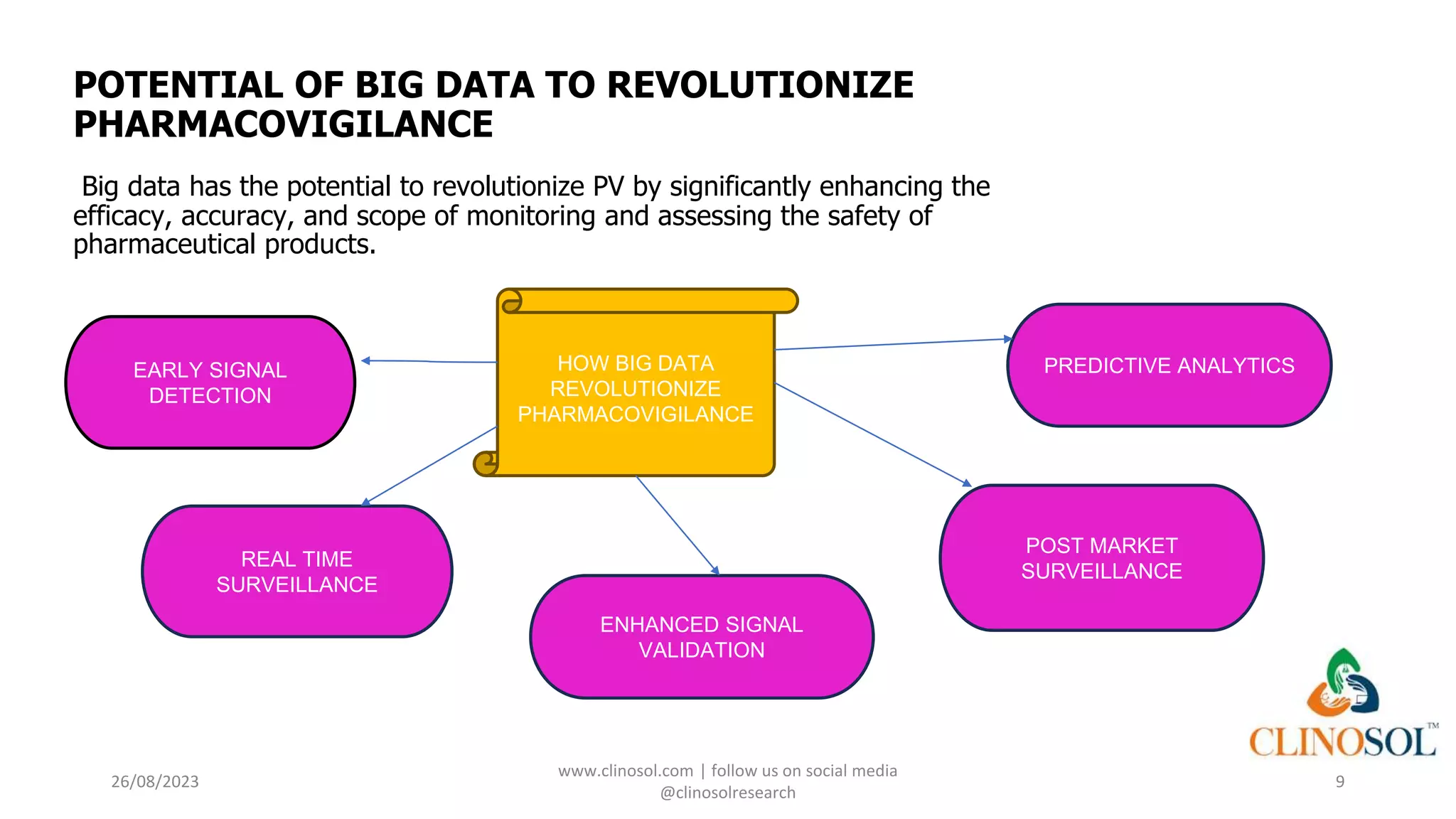 How Big Data Transforms Reactive Drug Safety to Proactive ...