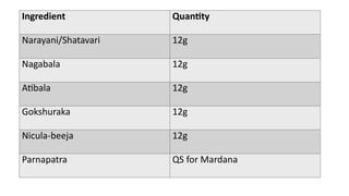 Lakshmivilasa Rasa.pptx as per NCISM AYU | PPTX
