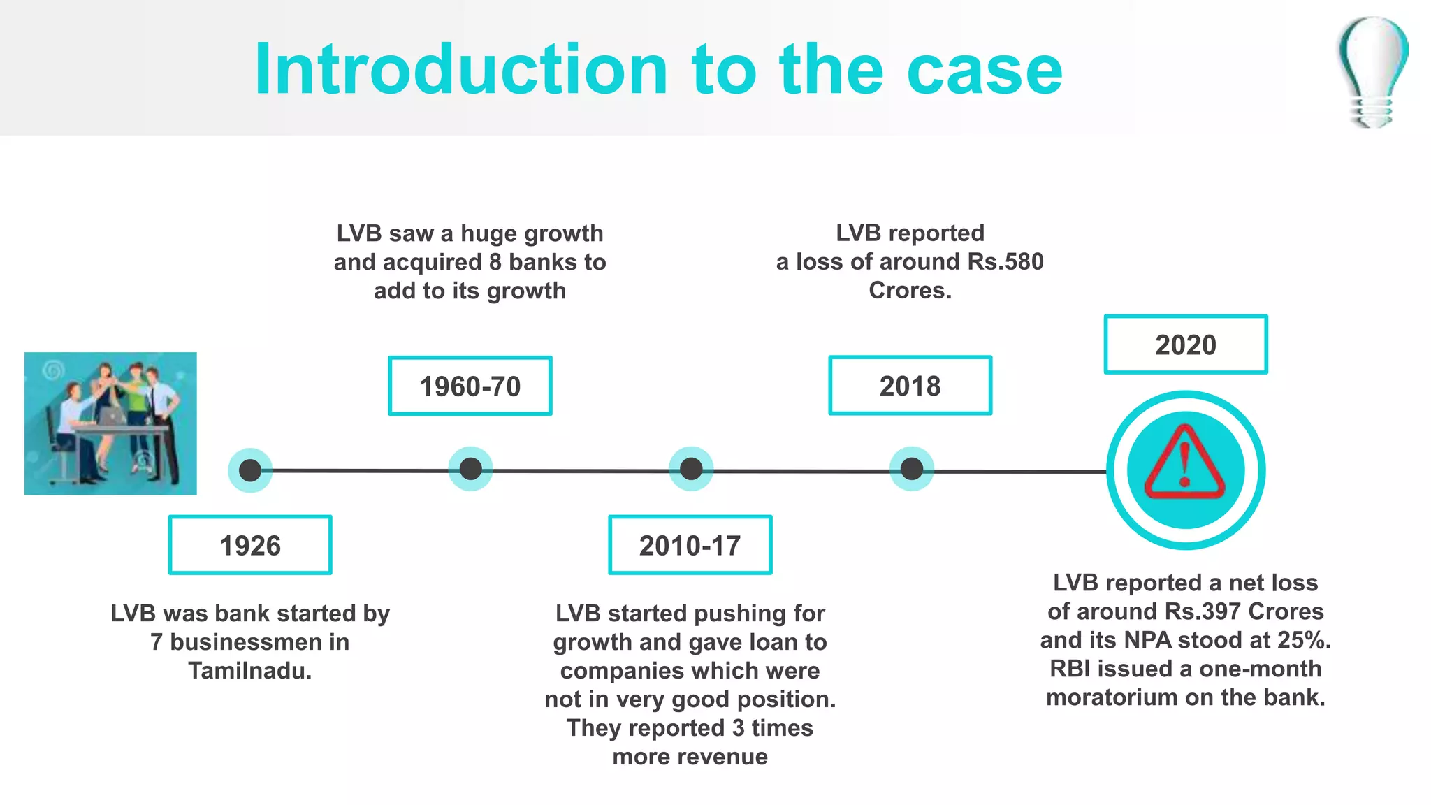 Lakshmi vilas bank case study | PPTX