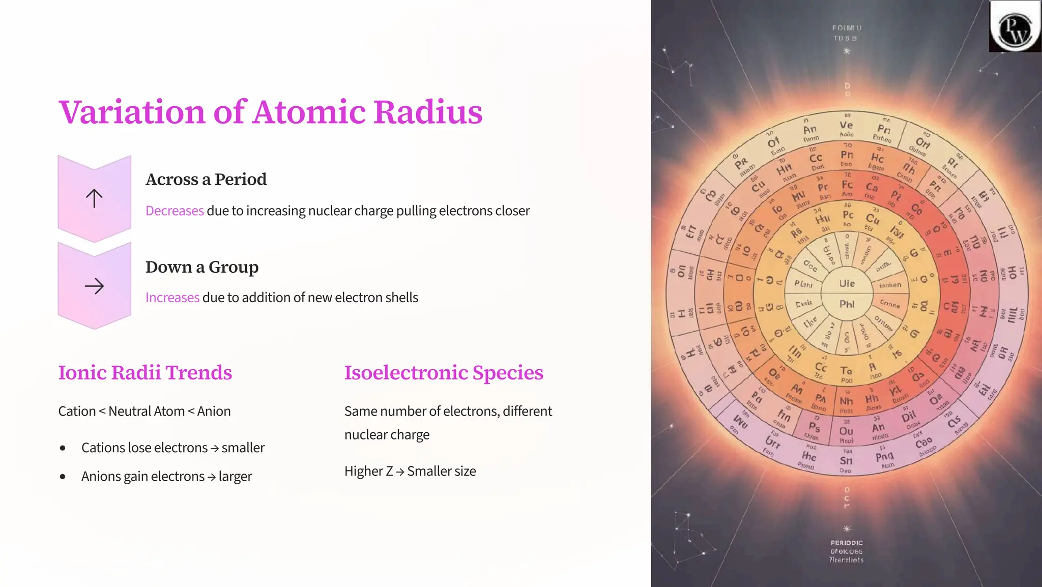 Lakshya_compressed.pdf of sarthi of atomic chapter | PDF