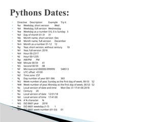 lakshya's ppt python for final final.pptx | Free Download