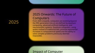 Lakshya Raj Timeline of computer. PPT.pptx