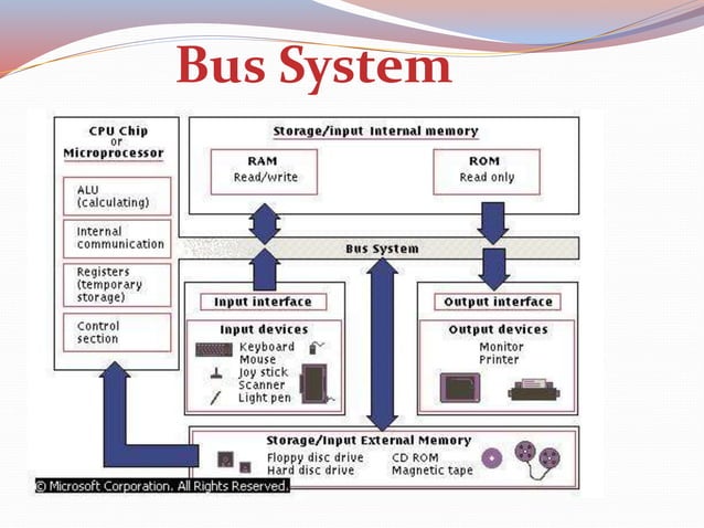 MICROPROCESSOR,BASICS AND MEMORY CONCEPT | PPTX