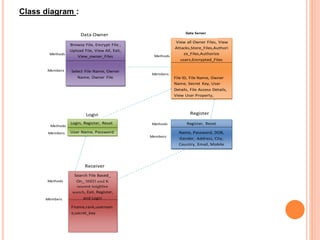 KNN Classification Over Semantically secure Encrypt Data | PPT