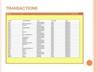 KNN Classification Over Semantically secure Encrypt Data | PPT