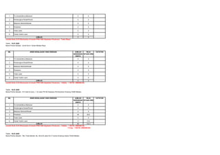 LAk sita Bahagian keselamatan dan kualiti makanan | PPT