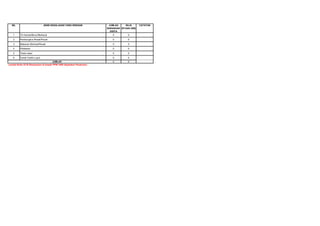 LAk sita Bahagian keselamatan dan kualiti makanan | PPT