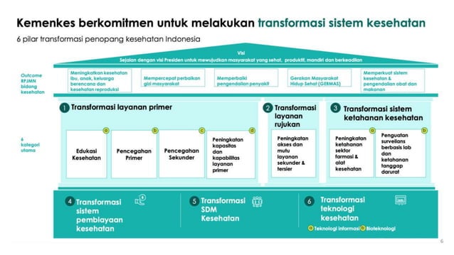 Laksono-Muatan-Materi-Peraturan-Turunan.pptx