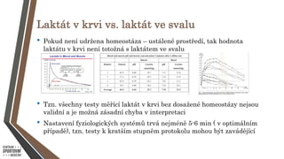Lactate Good, Bad or Ugly - 36. prazske fyziocafe | PDF