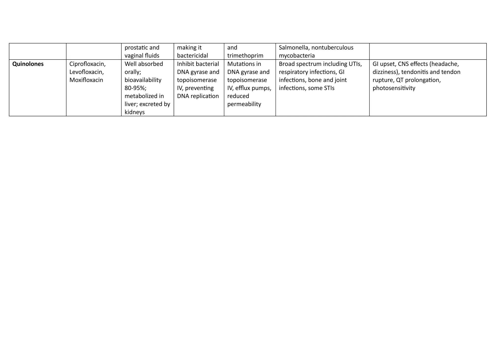 pharmacology - Protein Synthesis Inhibitors | DOCX