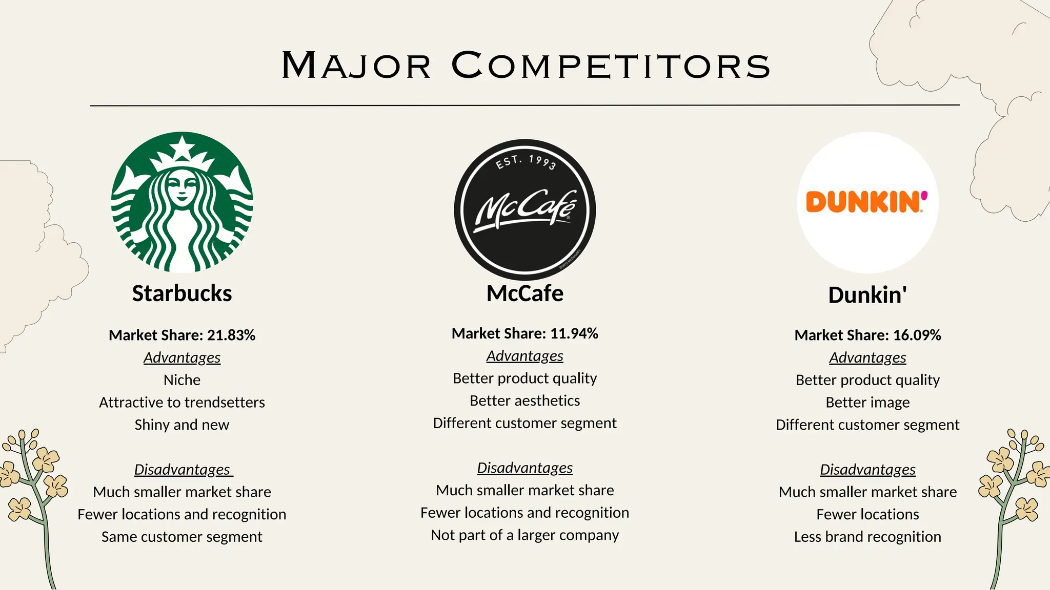 Portfolio slide deck example number one.pdf