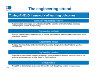 Assessment of Higher Education Learning Outcomes | PPT