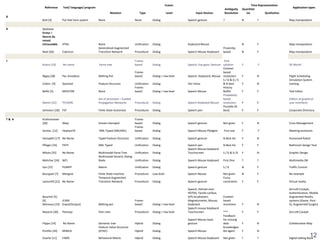 Fusion Engines for Input Multimodal Interfaces: a Survey | PPT